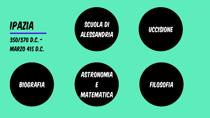 IPAZIA by Filippo Greco on Prezi