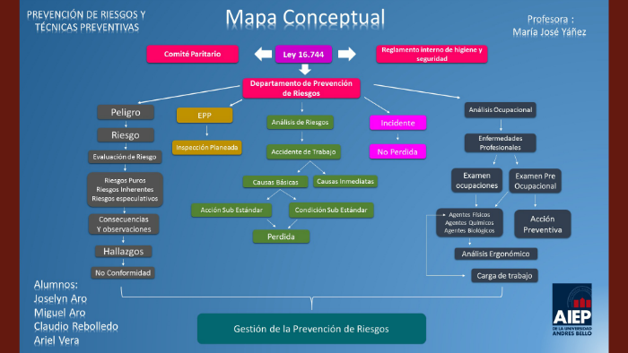 LEY 16.744 by Victoria Godoy on Prezi