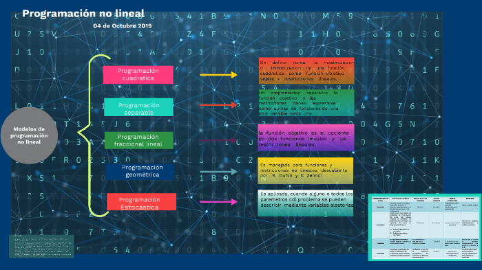 Modelos de programacion no lineal by mary correa on Prezi