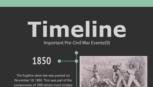 Timeline of Pre-Civil War Events by Michael Phoenix on Prezi Design