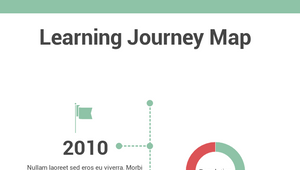 Learning Journey Map by Jennifer Mets on Prezi Design