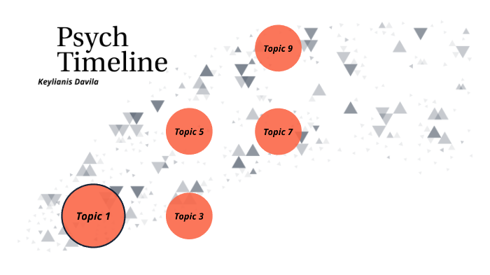 Psych Timeline by Keylianis Davila Suarez on Prezi