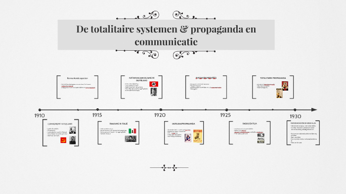 De totalitaire systemen & propaganda en communicatie by Bonita van ...