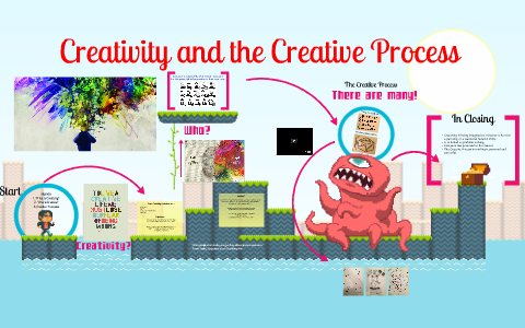 Informative Speech: Creativity and The Creative Process by Esteban Rivera on Prezi