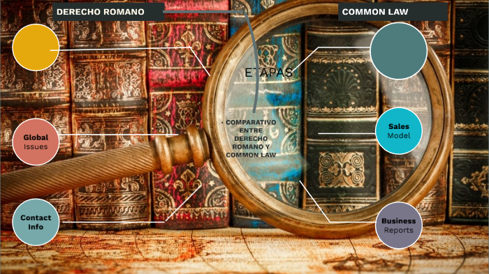 COMPARATIVO DERECHO ROMANO Y COMMON LAW by Diego Leon on Prezi