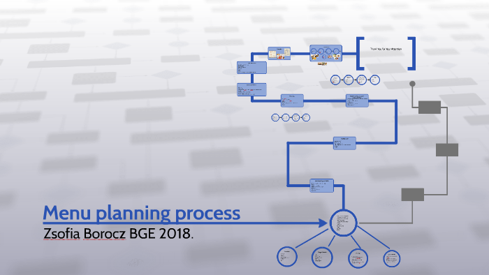 Menu planning process by Zsofia Borocz on Prezi