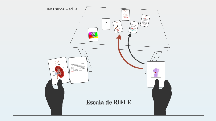 Escala de RIFLE by Juan Padilla on Prezi