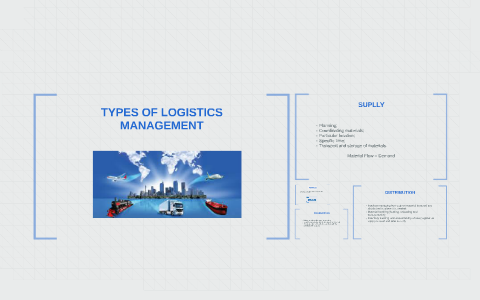 TYPES OF LOGÍSTICS MANAGEMENT by Kamila Lopes on Prezi