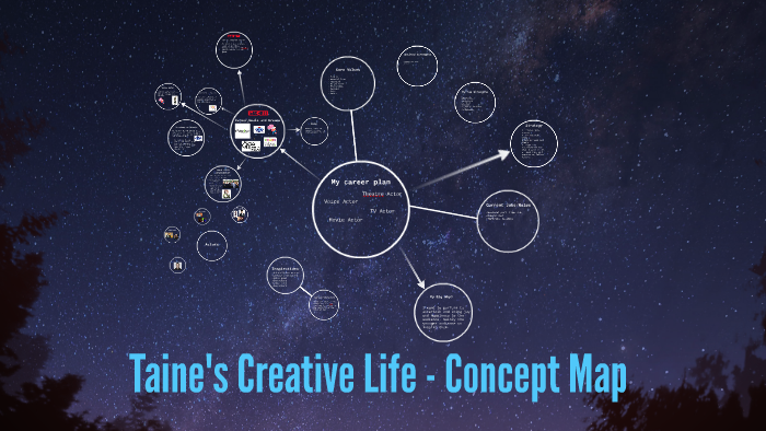 Creative Life - Concept Map by Taine Harding on Prezi