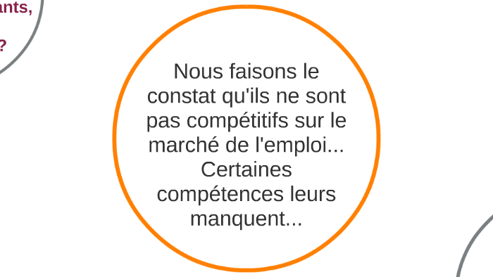 Mettre la jeunesse tunisienne sur le chemin de la réussite by Faten ...