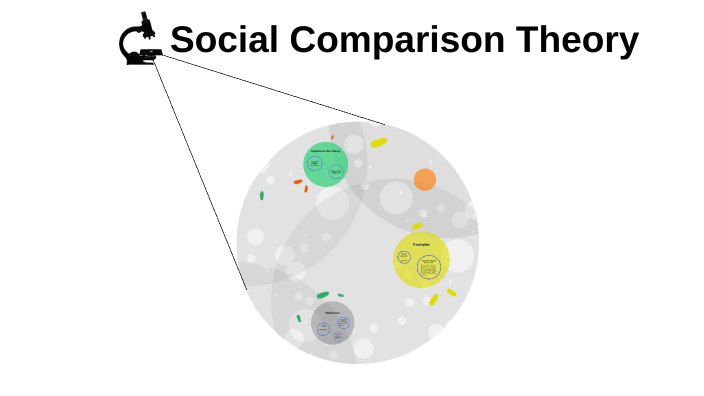Social Comparison Theory by Jacob Valencia on Prezi