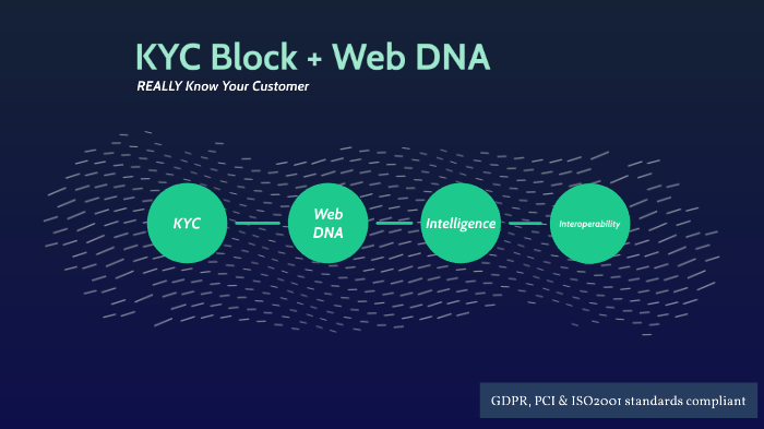 KYC Block + Web DNA by Mustafa Shahanshah on Prezi