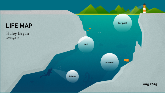 AVID 11 life map by Haley Bryan on Prezi