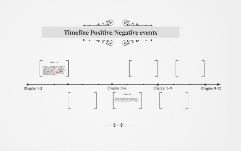 Timeline Positive/Negative events by michael altaner on Prezi