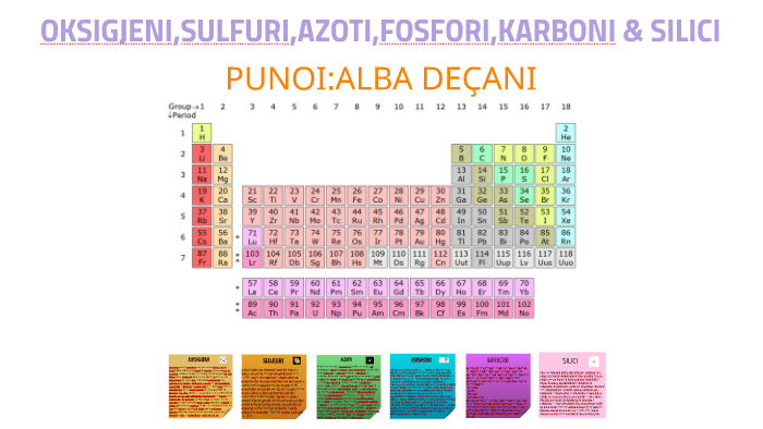 ELEMENTET by on Prezi