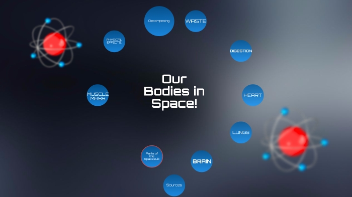The Human Body in Space by Diana Losada on Prezi