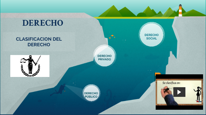 CLASIFICACIÓN DEL DERECHO by SuLy Torres Arellano on Prezi