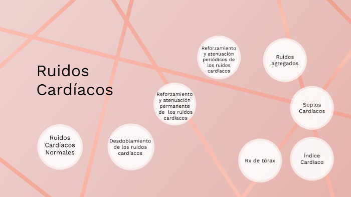 Ruidos Cardíacos by Justina Orellana on Prezi
