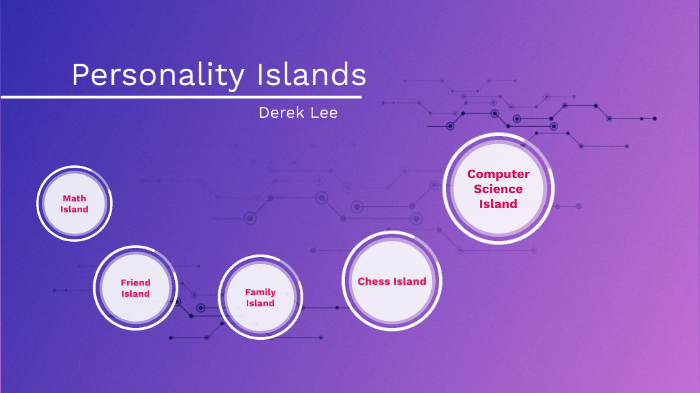 Personality Islands by Derek Lee on Prezi