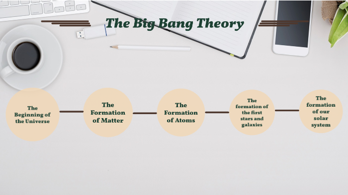 The Big Bang Theory Timeline by Juliana Maude on Prezi