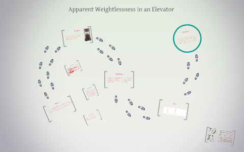 Apparent Weightlessness in an Elevator by Kassidy Wallace on Prezi