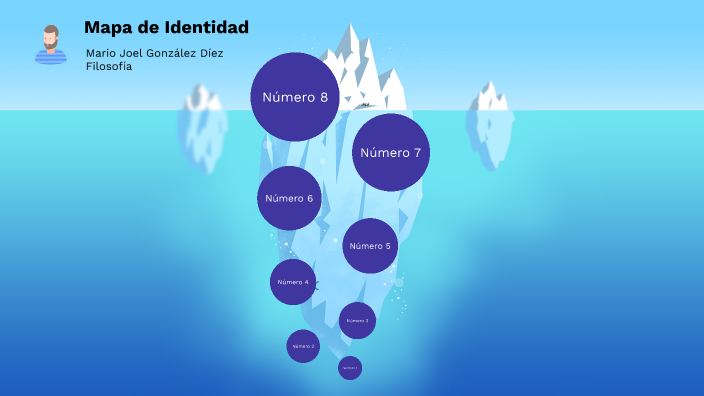 Mapa de Identidad by Mario Joel González Díez on Prezi
