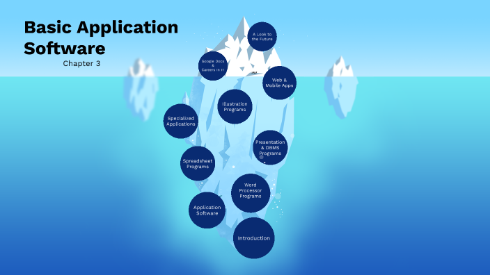 Basic Application Software by ahmed hanora on Prezi