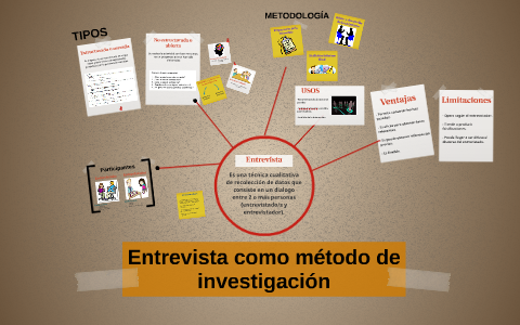 Entrevista como método de investigación by Angie Rubiano on Prezi