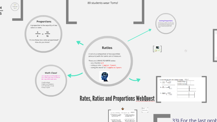 Ratios, Rates and Proportions Webquest by joe gasbarro on Prezi