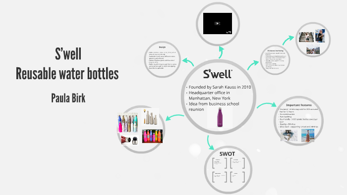 S’well reusable water bottles by Paula Birk on Prezi