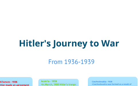 Construct timeline of events from 1935 to beginning on WWII, Hitlers ...
