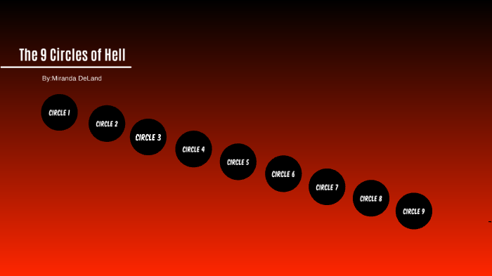 The 9 Circles of Hell by Miranda DeLand on Prezi