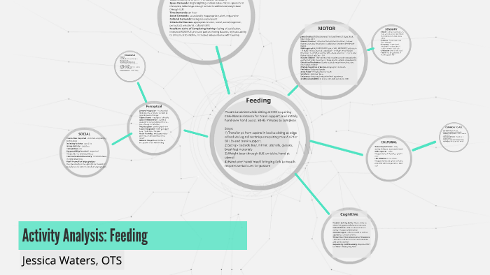Activity Analysis: Feeding by jessica waters on Prezi