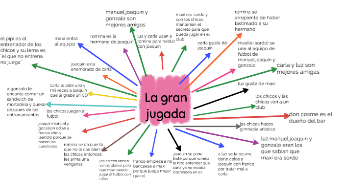la gran jugada by sofia mensual on Prezi