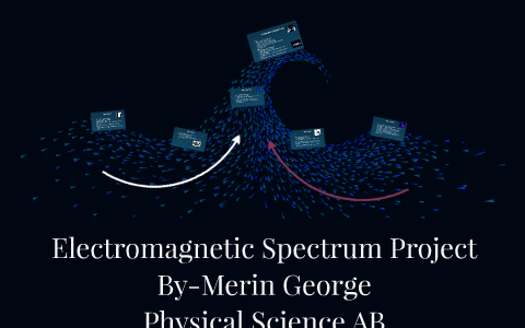 Electromagnetic Spectrum Project by Merin George on Prezi
