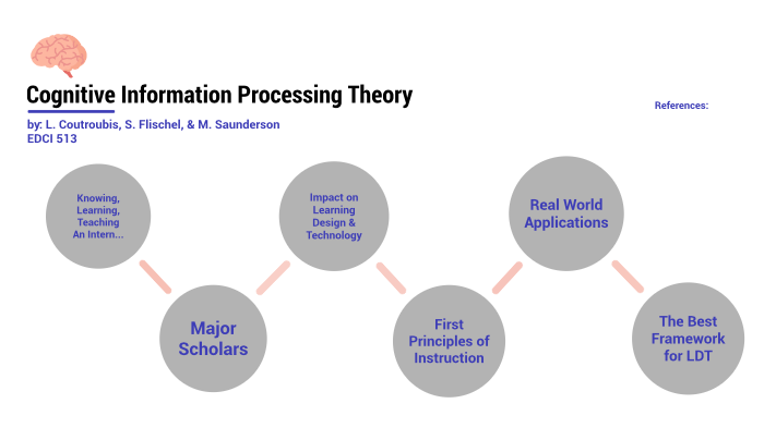 Cognitive Information Processing Theory by Liz Coutroubis on Prezi