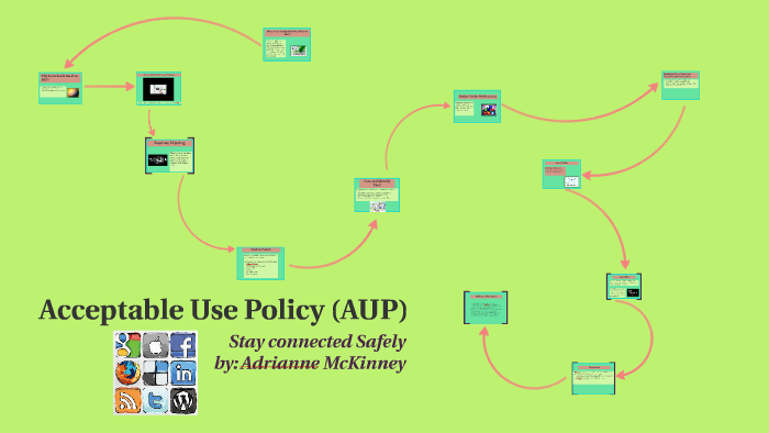 What is an Acceptable Use Policy or AUP? by adrianne mckinney on Prezi
