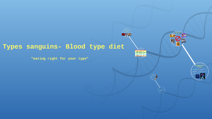 Types sanguins- Blood type diet by Erika B.
