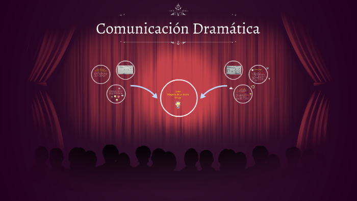 Comunicación Dramática by Angel Marquez Zendejas on Prezi