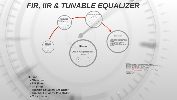 FIR, IIR & TUNABLE EQUALIZER by on Prezi