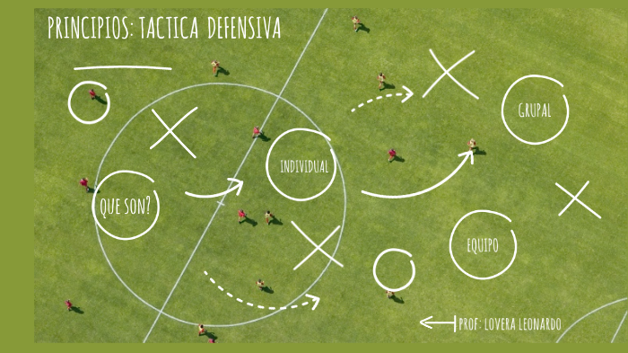 TACTICA DEFENSIVA by Leonardo Lovera on Prezi