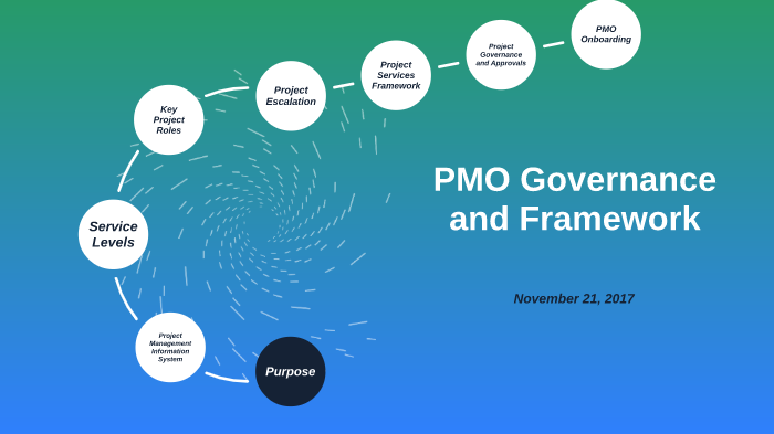 PMO Governance and Framework by Amanda Mohammed on Prezi