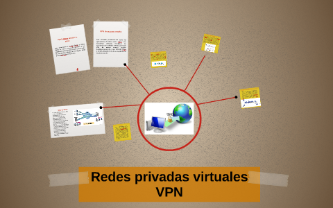 Redes privadas virtuales VPN by Mauricio Peredo on Prezi