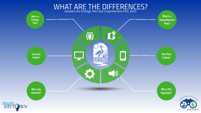 Comprehensive & Strategic Plan by Community Engagement on Prezi