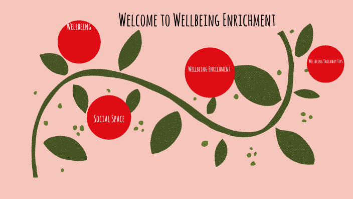 Welcome to Wellbeing Enrichment by Maria Green on Prezi