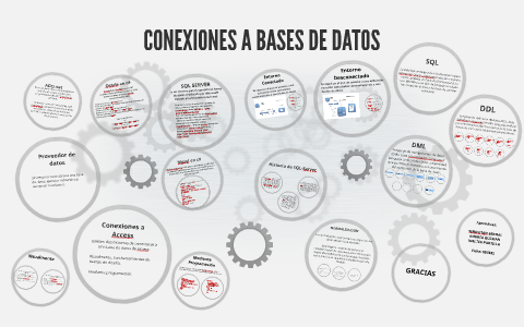 CONEXIONES A BASES DE DATOS by on Prezi
