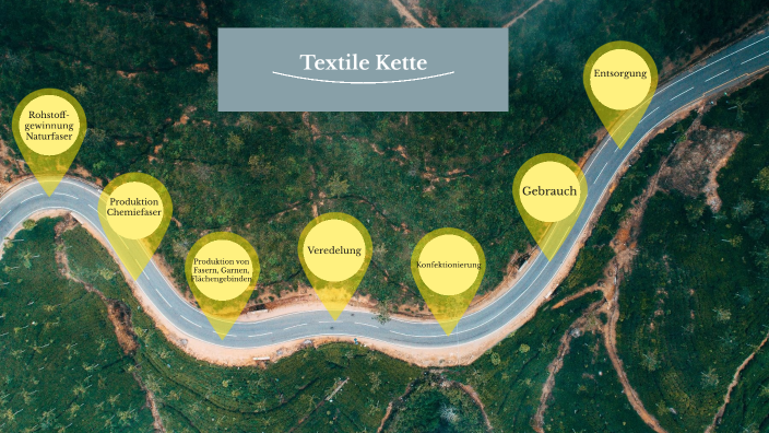 Textile Kette by Sandro Vidovic on Prezi