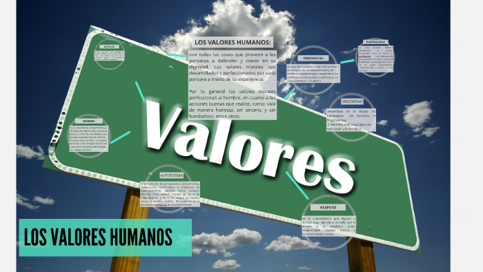 LOS VALORES HUMANOS by on Prezi