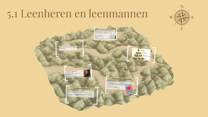5.1 Leenheren en leenmannen by D geschiedenis on Prezi