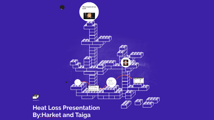 wwddddw by Harket Ghuman on Prezi